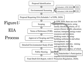 EIA Report Preparation and its Challenges.pptx