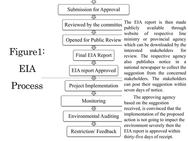 EIA Report Preparation and its Challenges.pptx | Civil Engineering ...