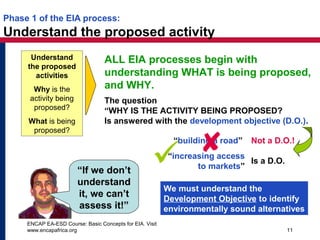 Eia basic concepts_15_dec05 | PPT