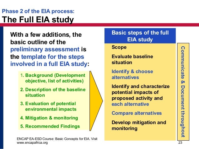 Eia basic concepts_15_dec05