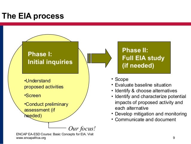 Eia basic concepts_15_dec05