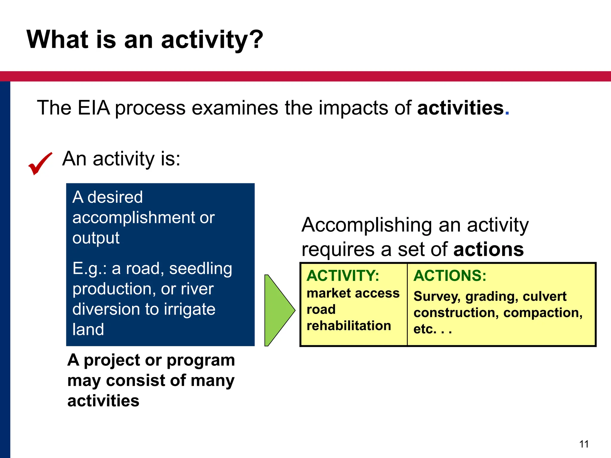 EIA Concept Process Core Skills.pdf