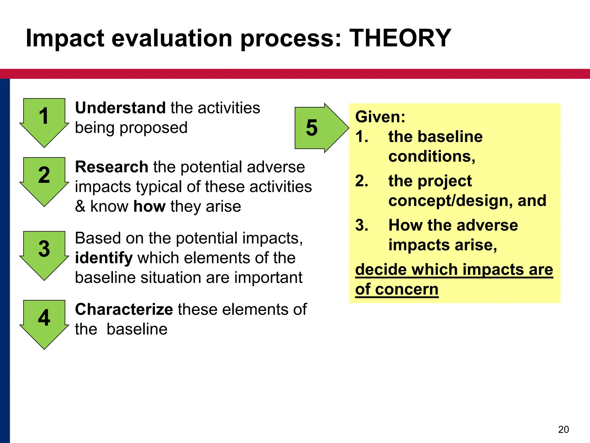 Eia Concept Process Core Skills Pdf