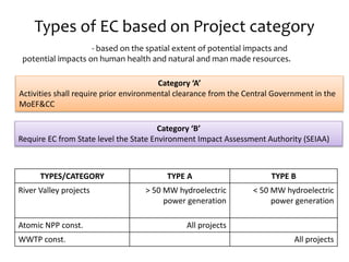 Environment management Tools : EIA & Environmetal Audit | PPTX