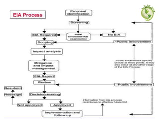 Environment management Tools : EIA & Environmetal Audit | PPT