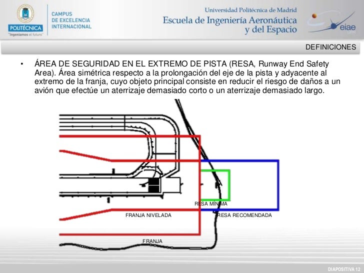 Eiae ap ad_tema01_02