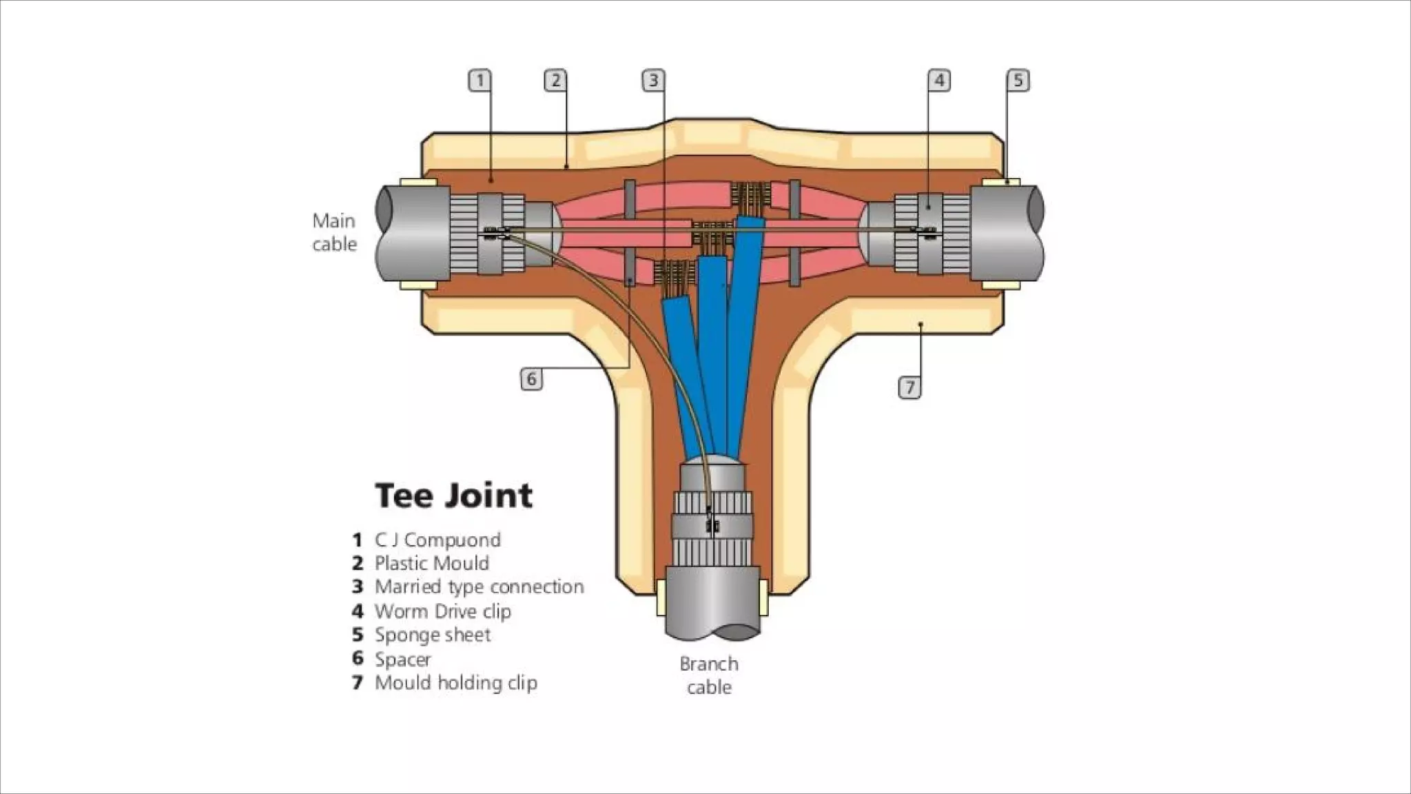 Eiae unit 4 jointing of cables1 | PDF