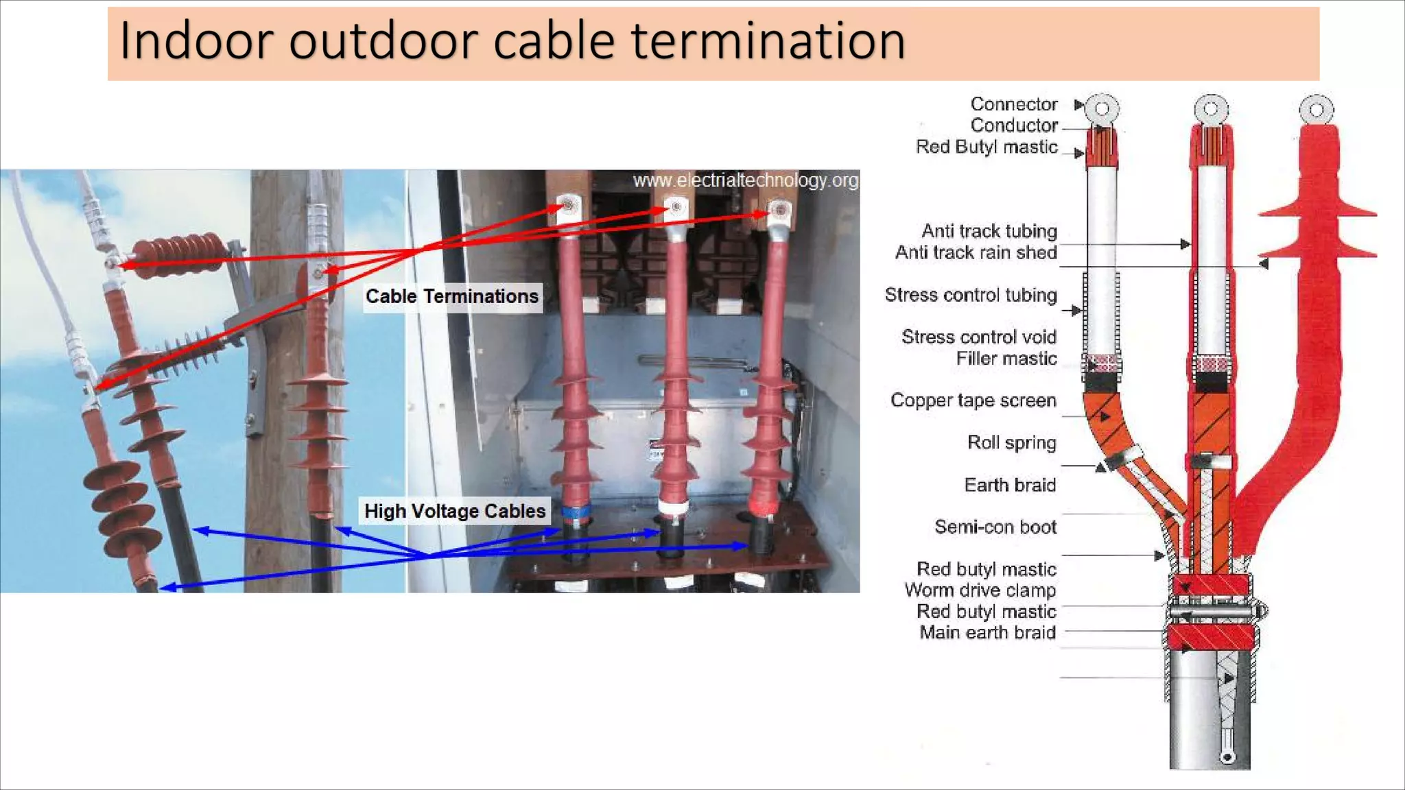 Eiae unit 4 jointing of cables1 | PDF