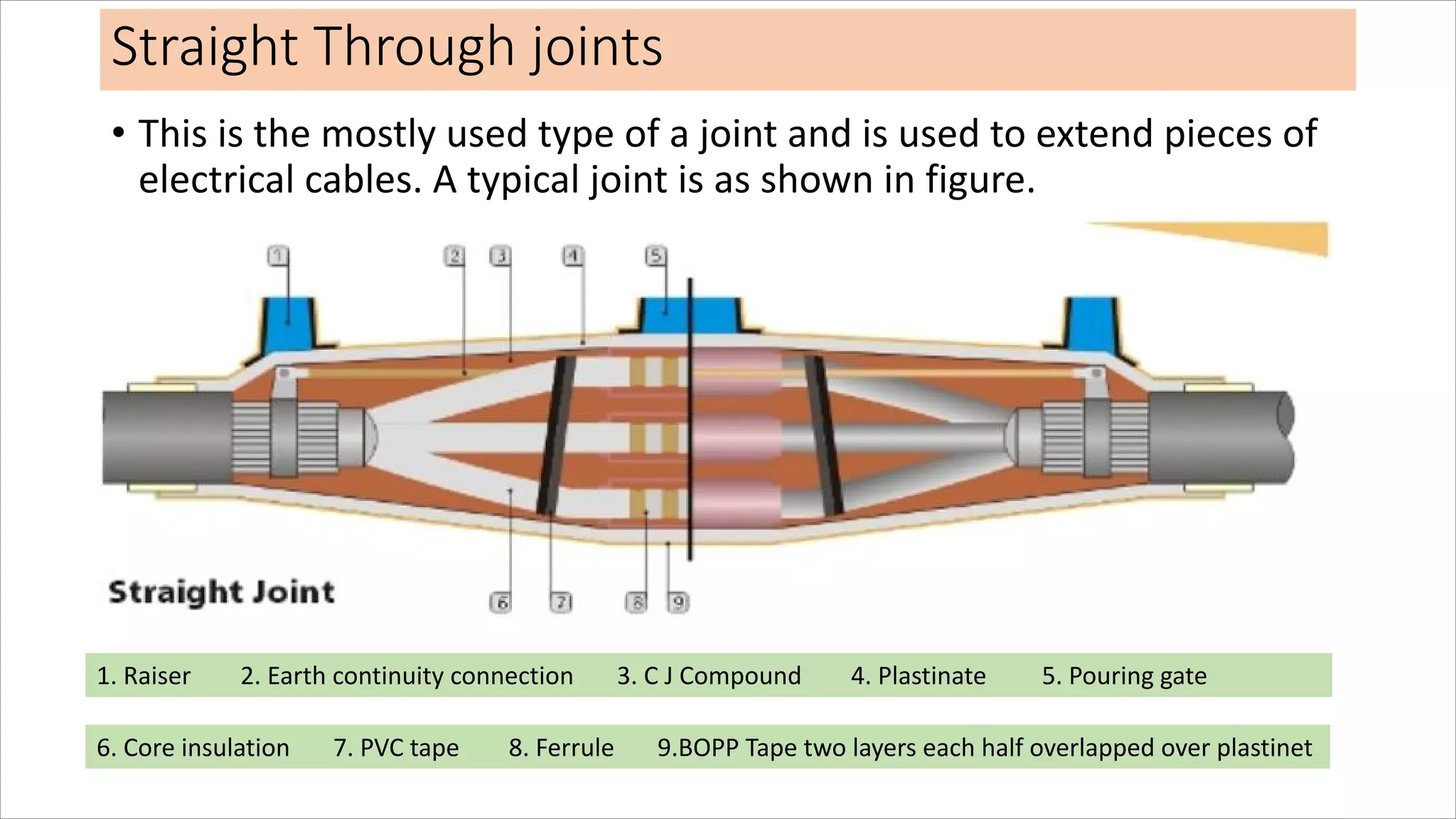 Eiae unit 4 jointing of cables1 | PDF