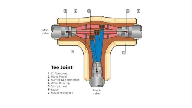 Eiae unit 4 jointing of cables1 | PDF | Technology & Computing