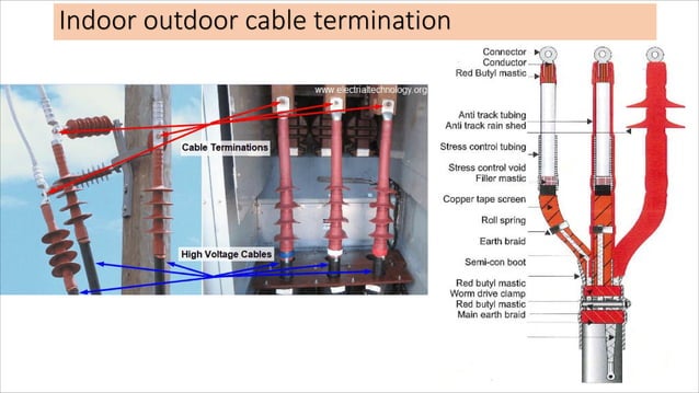 Eiae unit 4 jointing of cables1 | PDF | Technology & Computing