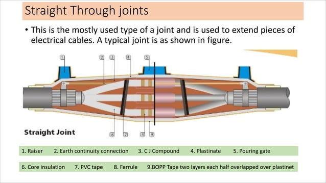 Eiae unit 4 jointing of cables1 | PDF | Technology & Computing