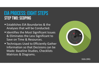 EIA Intro and Basics | PDF