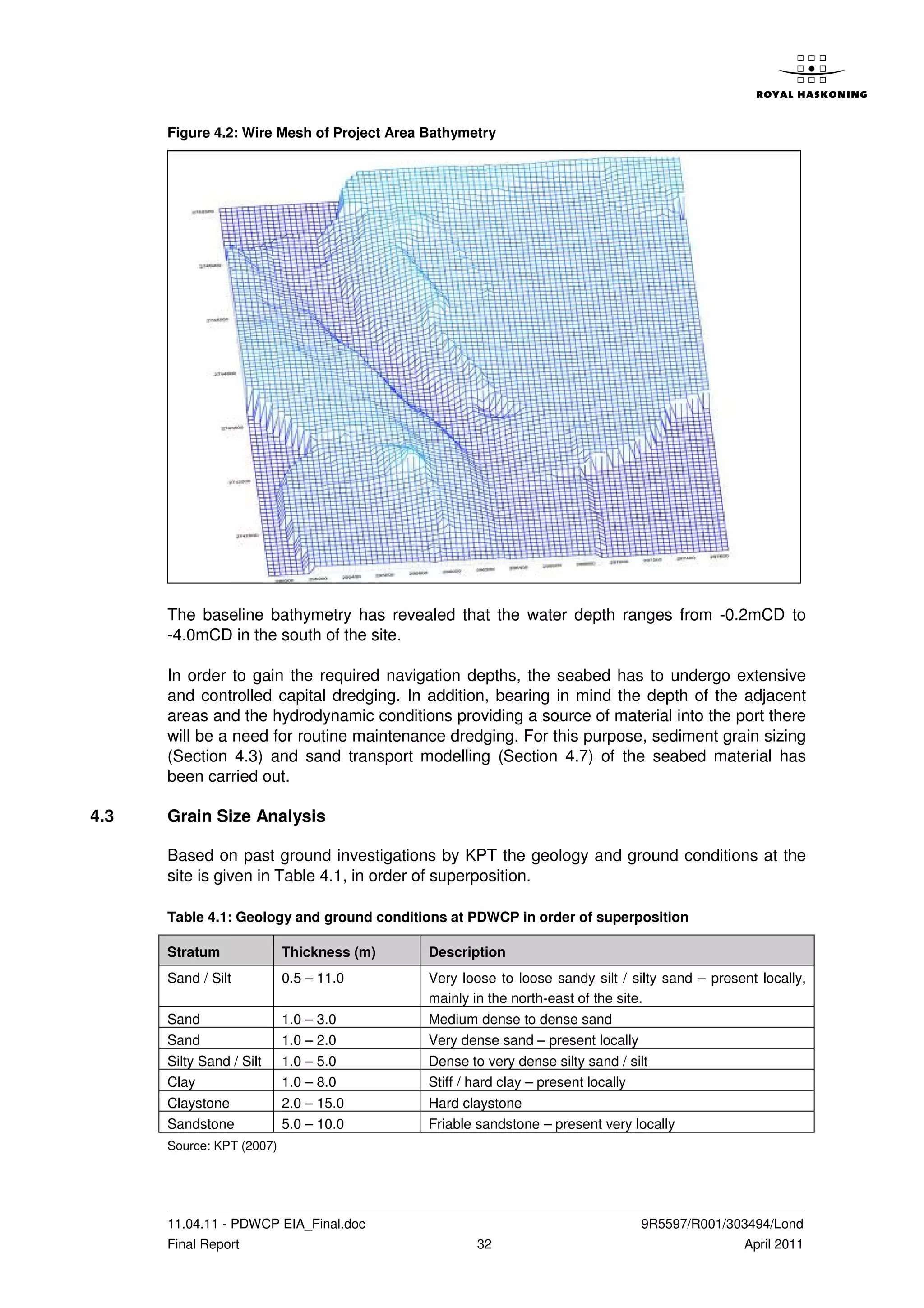 Eia kpt deep water container port - report | PDF