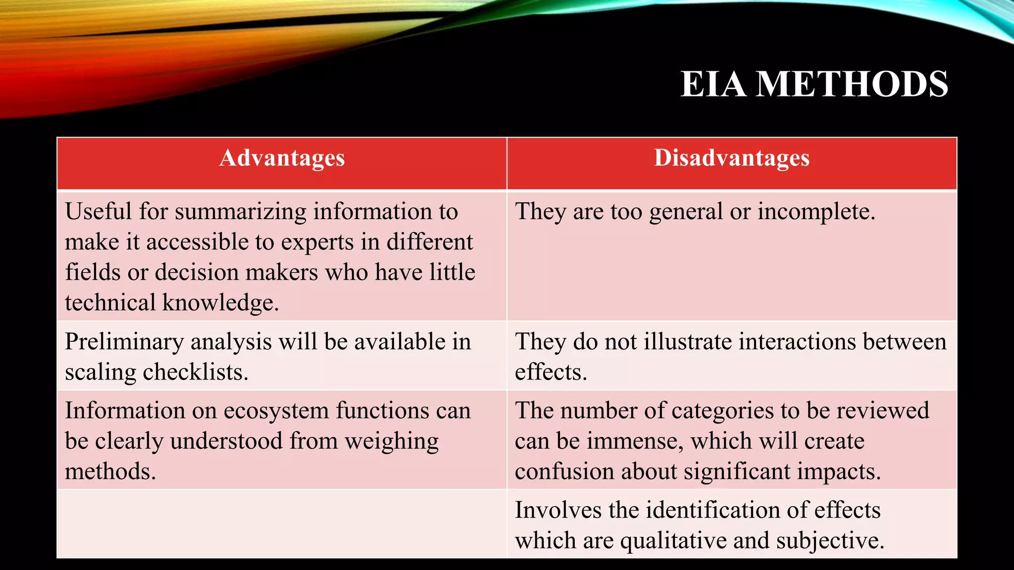 EIA Methodologies | PDF