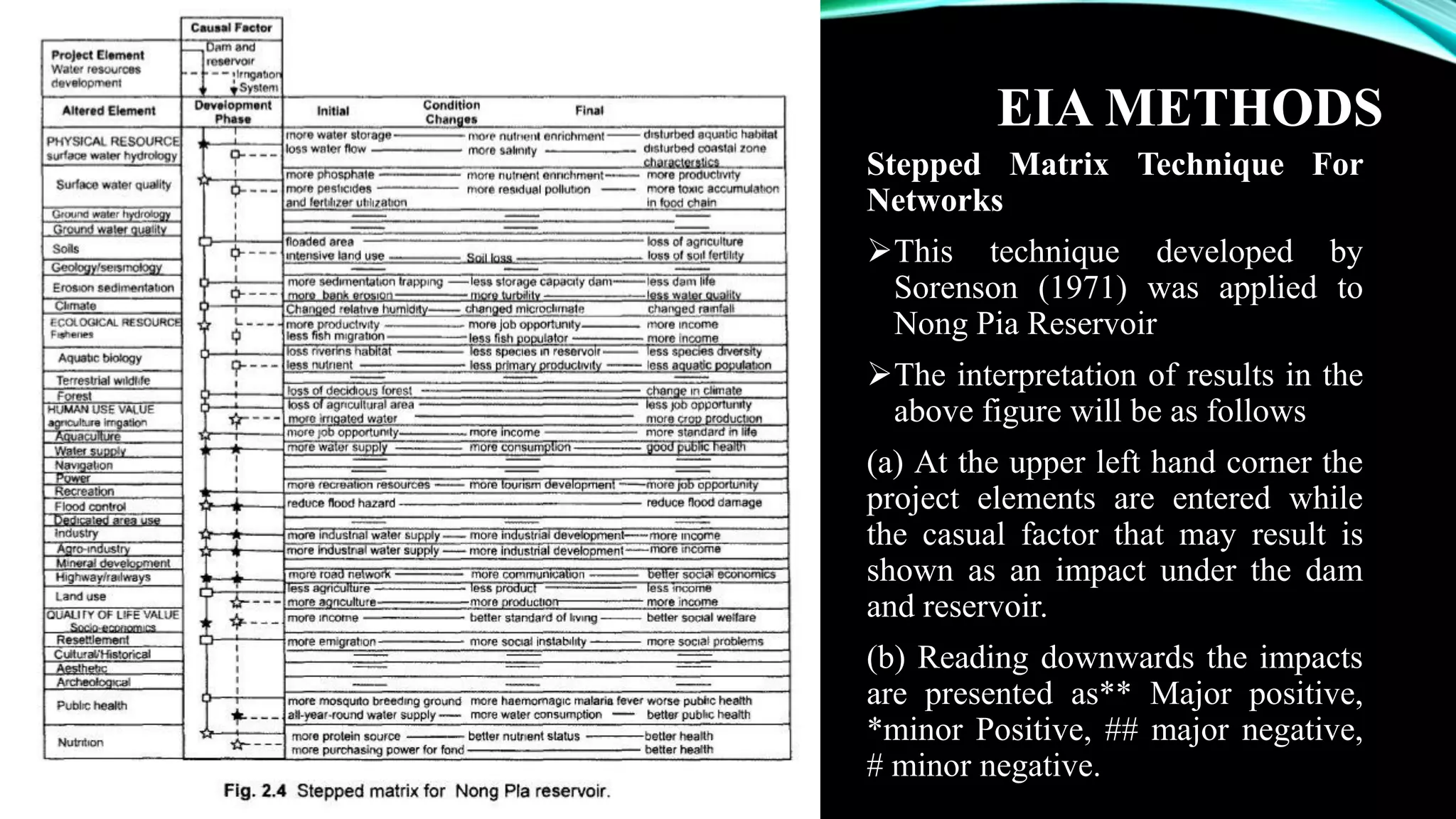 EIA Methodologies | PDF
