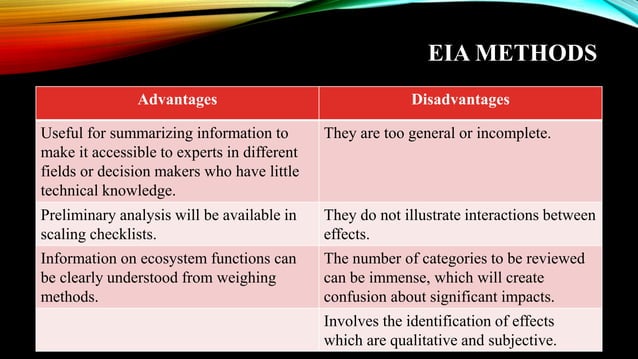 EIA Methodologies | PDF