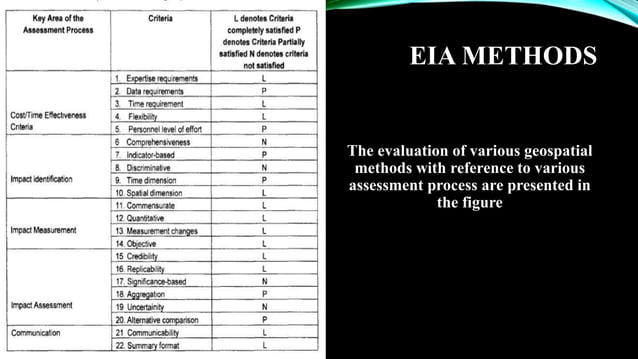 EIA Methodologies | PDF