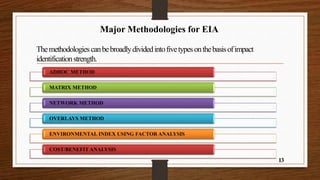 EIA METHODOLOGIES.pptx