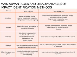 Eia methods for transportation project | PPT