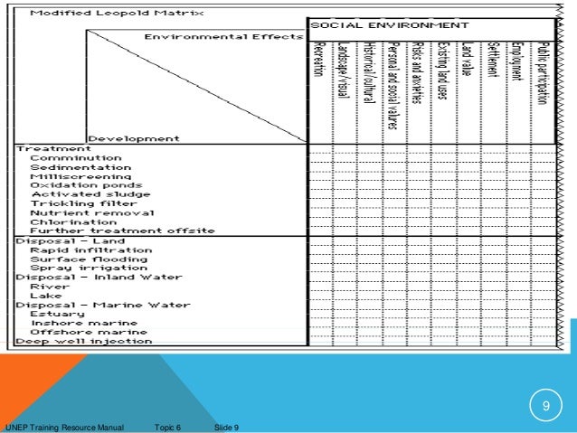 Eia methods for transportation project