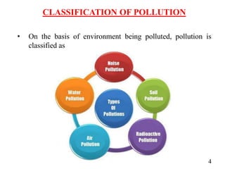 EIA MODULE I- part 1.pptx