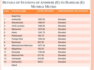 Eia mumbai metro | PPTX | Rail Travel | Travel Type