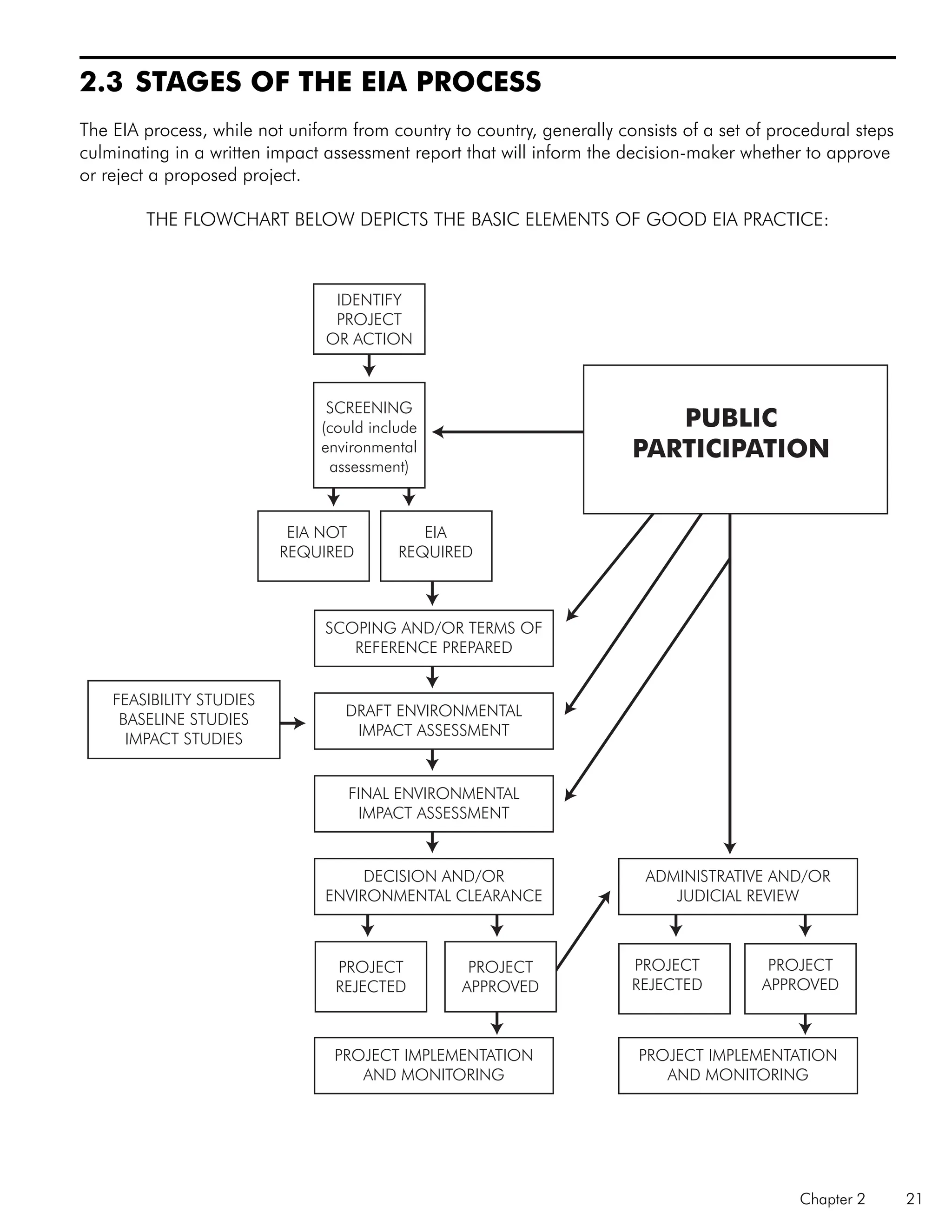Environment impact assessment EVS Notes.pdf
