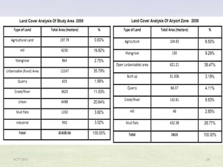 Eia Of Navi Mumbai International Airport (Nmia | PPT
