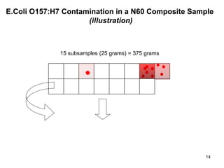 EIAO_Micro_Sampling_Testing and all methods included.ppt | Infectious ...