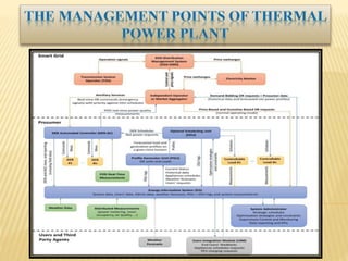 EIA POWER PLANT.pptx