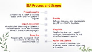 EIA ENVIRONMENTAL IMPACT ASSESSMENT.pptx
