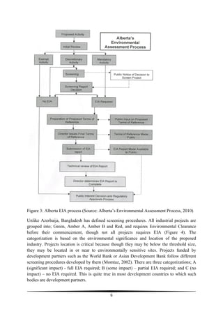 EIA practice: a global review | PDF
