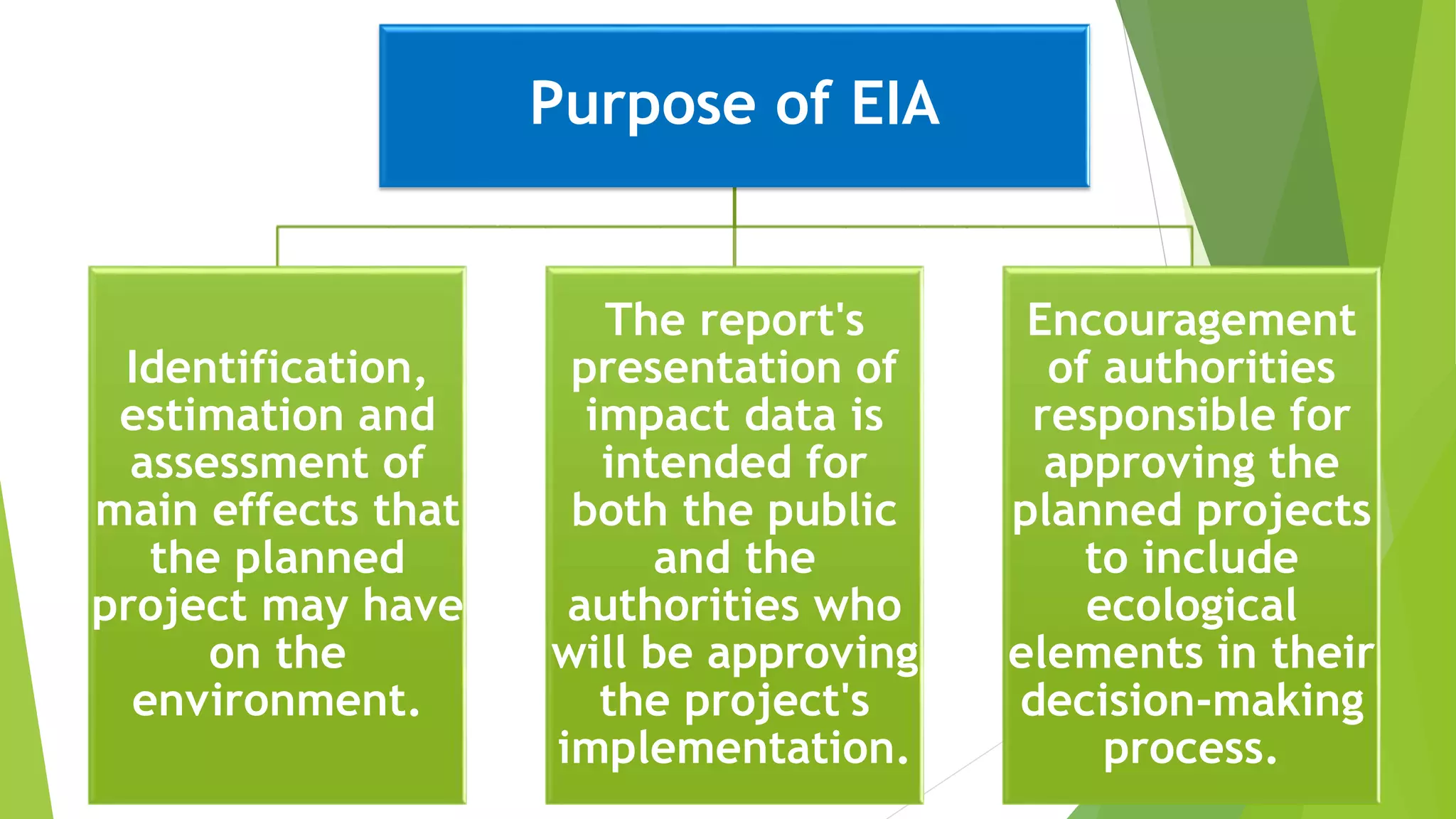 EIA presentation.pptx