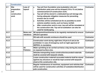 EIA Presentation.pptx | Developmental Sites | Real Estate
