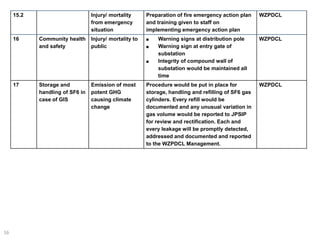 EIA Presentation.pptx | Developmental Sites | Real Estate