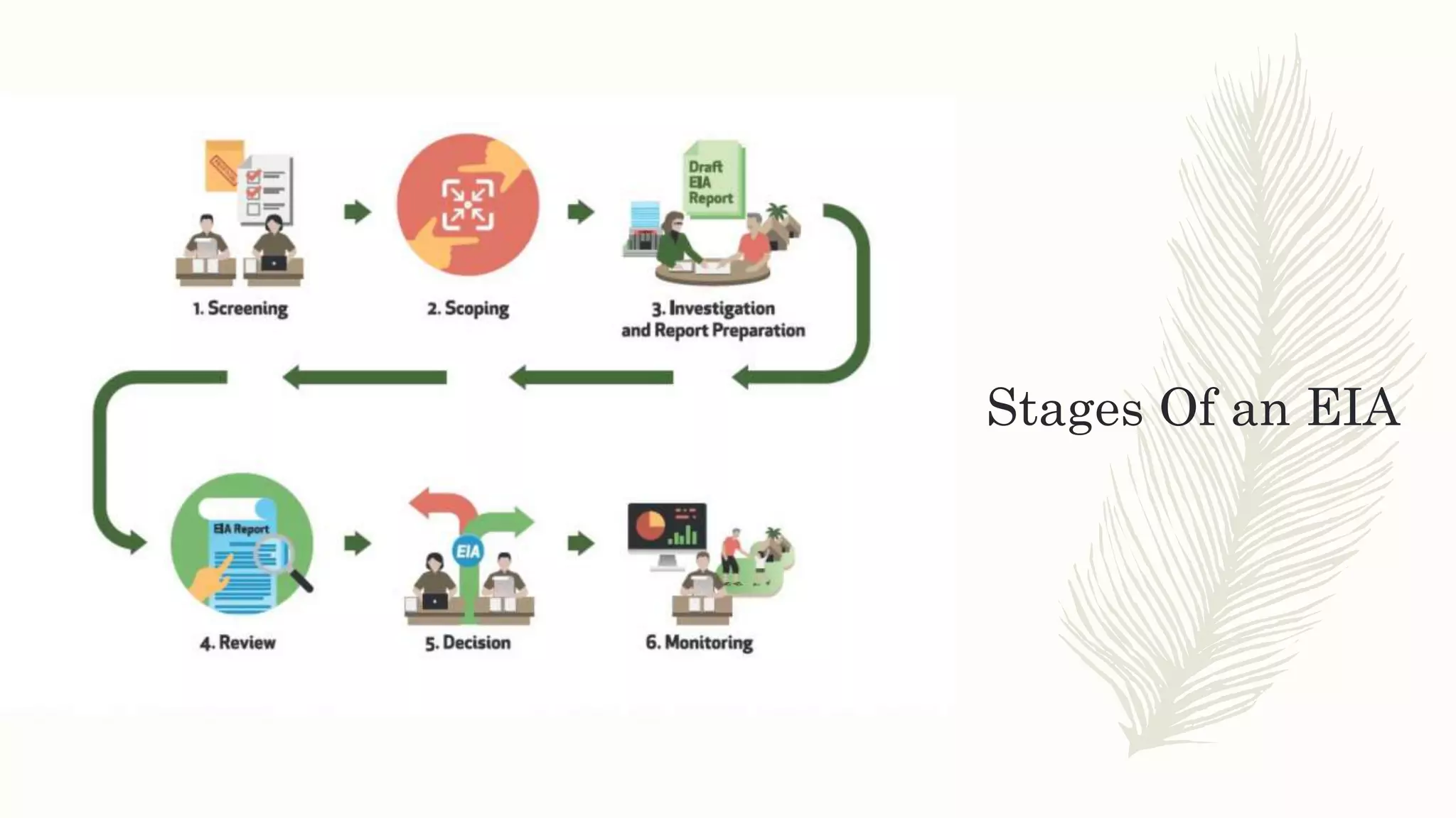 EIA report on jaitapur nuclear power plant | PPTX
