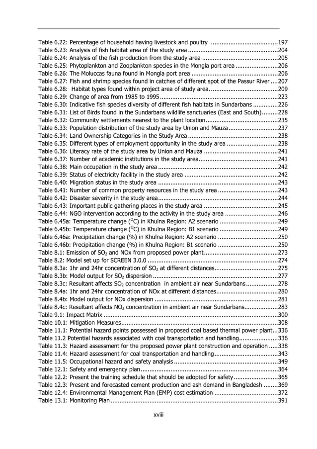 Environmental Impact Assessment (EIA) report on Rampal 1320MW coal-based power plant near the ...
