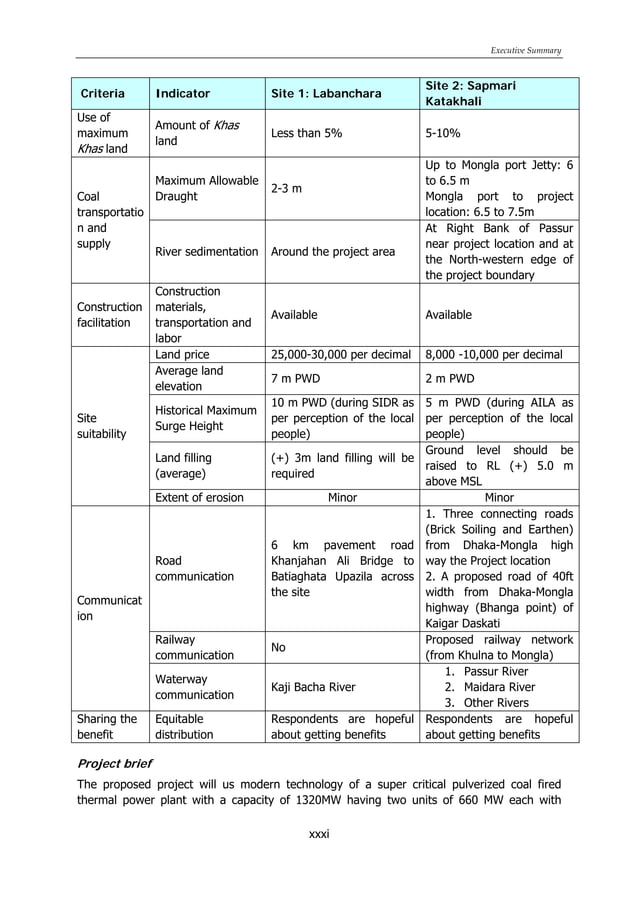 Environmental Impact Assessment (EIA) report on Rampal 1320MW coal-based power plant near the ...