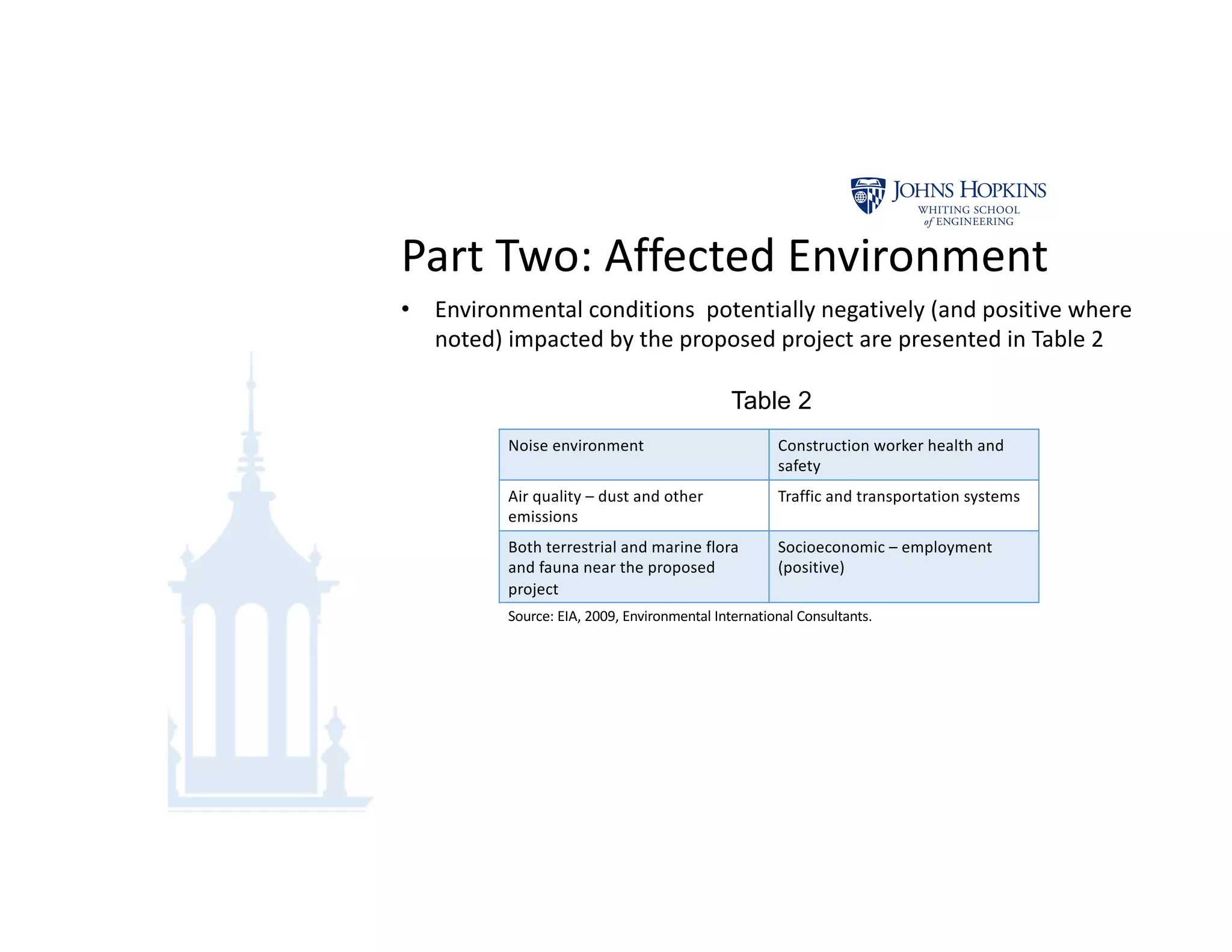 A Critical Post Operational Review: Environmental Impact Assessment for ...