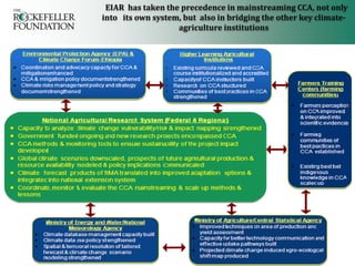 EIAR Girma Mamo | PDF | Agriculture | Industries