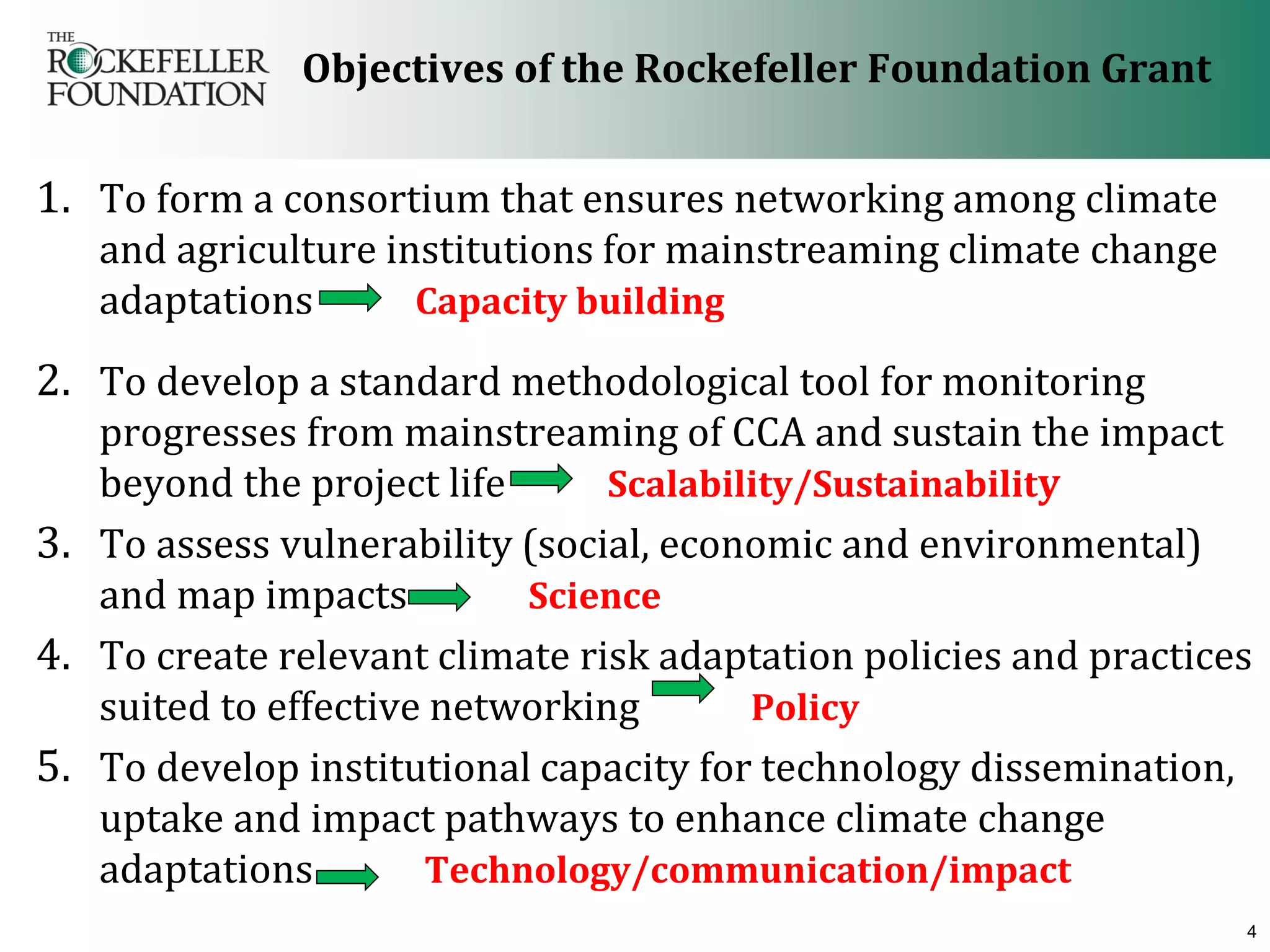 Eiar presentation 24th | PPT