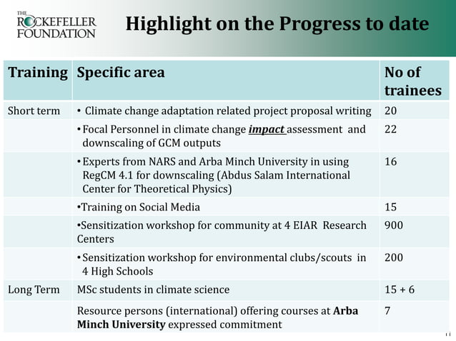 Eiar presentation 24th | PPT