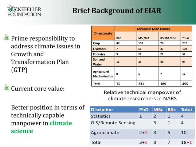 Eiar presentation 24th | PPT