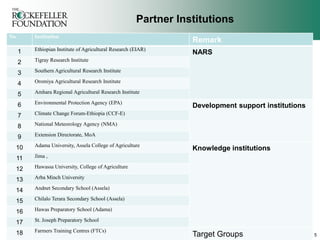 Eiar presentation 24th | PPT