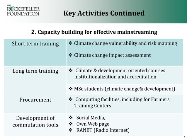 Eiar presentation 24th | PPT