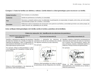 Rubrica para evaluar los aprendizajes integrales de los estudiantes de ...
