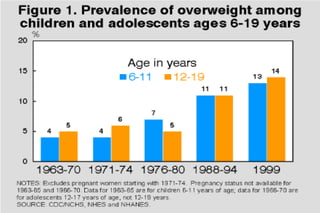 ADOLESCENT HEALTH RISK BEHAVIOR | PPT