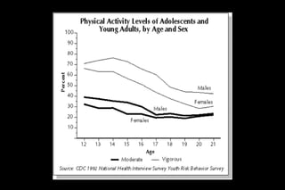 ADOLESCENT HEALTH RISK BEHAVIOR | PPT