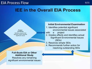 Environment Impact Assessment - EIA | PPT